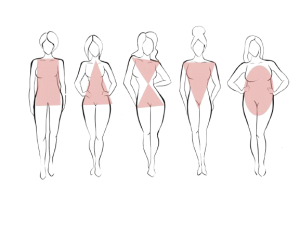 Body and Face Shape Analysis - Colour You